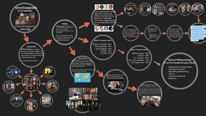 WHITEWASHING by Aaron Legg on Prezi