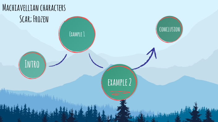Scar; how he is a great example of showing Machiavellian ...