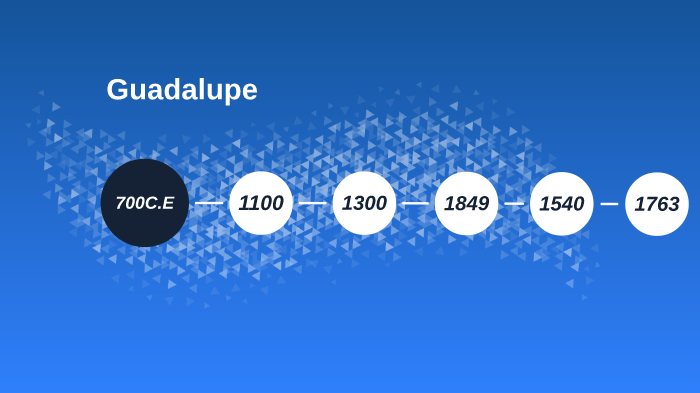 Colorado History Timeline by GUADALUPE DURAN PEREZ