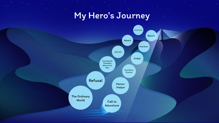 My Hero's Journey by Jasmine Bell on Prezi