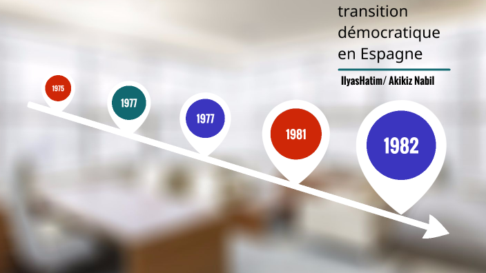transition démocratique en Espagne by Ilyas HATIM on Prezi transition démocratique en Espagne by Ilyas HATIM on Prezi