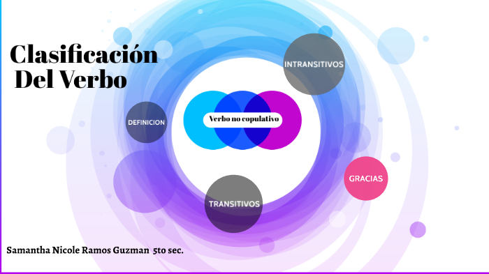 clasificación del verbo by Samantha Nicole Ramos Guzman on Prezi