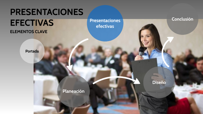 Mapa conceptual presentaciones efectivas by Karla Edith Camacho Armenta ...