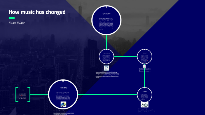 How music has changed by Evan Ware on Prezi