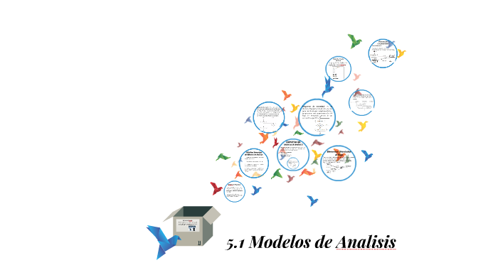 5.1 Modelos de Analisis by Oscar Montalvo on Prezi