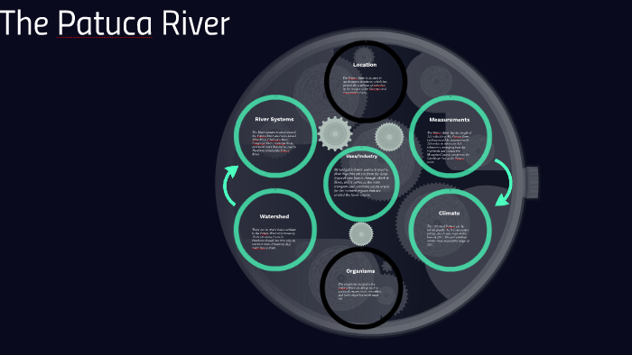 The Patuca River by jamar randolph on Prezi