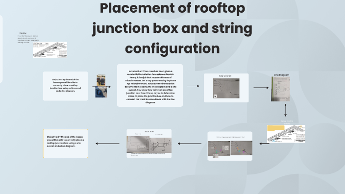 Placing roof top junction boxes and string configuration by Ken Parker ...