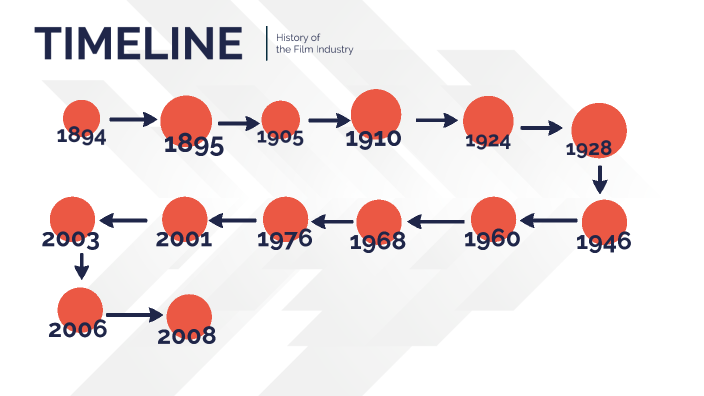 Film Evolution Timeline by Darius Simon on Prezi