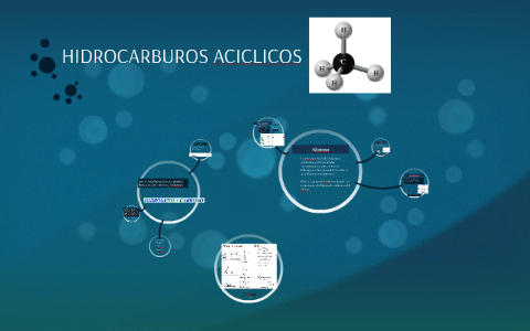 HIDROCARBUROS ACICLICOS by Manuel Rodriguez Baeza on Prezi