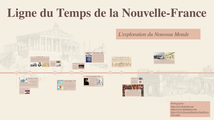 Ligne du Temps de la Nouvelle-France by Zoe Day on Prezi