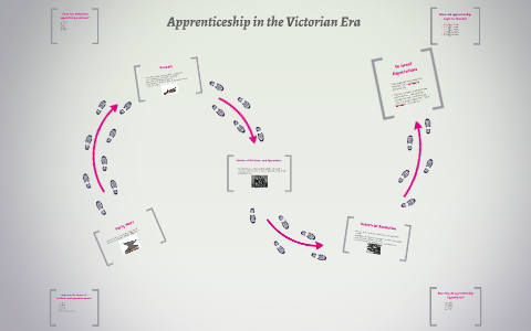 Apprenticeship in the Victorian Era by Shaun Deilke on Prezi