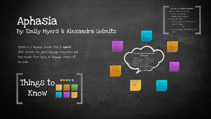 Mind Map 27: Aphasia- What is it and how is it classified? by Emily ...