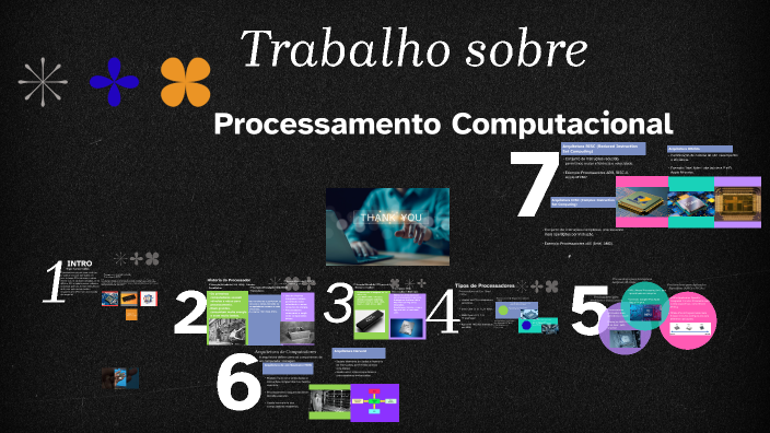 Processamento Computacional by Dua Dua Aluno on Prezi