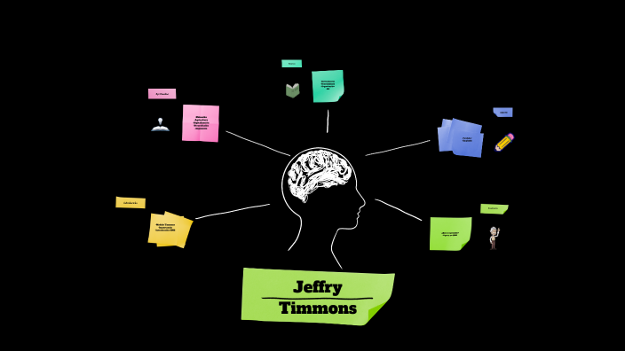 Modelo Timmons CM2 by Luis Hernandez on Prezi
