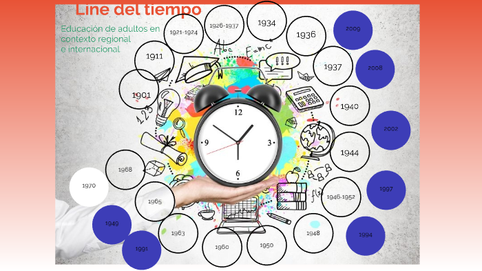 Línea del tiempo regional e internacional by SaNdy HaRo on Prezi