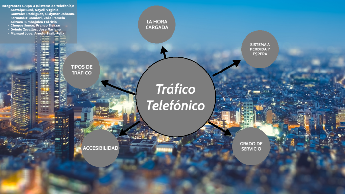 TRAFICO TELEFÓNICO by Nayeli Arotaipe on Prezi