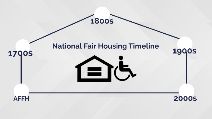 Fair Housing Timeline by Tiera Harris on Prezi