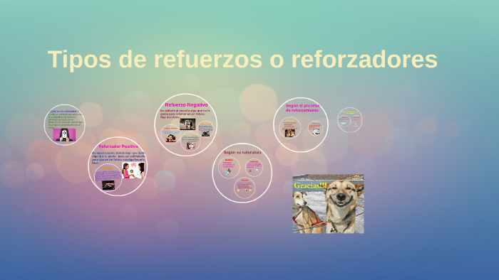 Tipos de refuerzos o reforzadores by michele lozano santana on Prezi