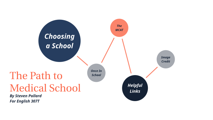 The Path to Medical school by Steven Pollard on Prezi