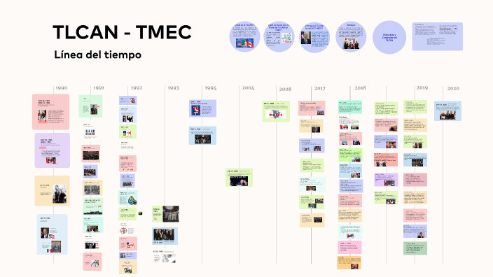 TLCAN-TMEC by Natalí Cortés on Prezi