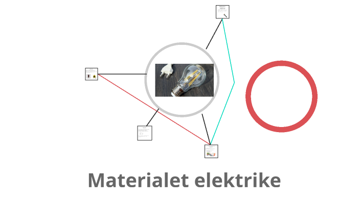 Materialet elektrike.Përçuesit dhe izolatorët by Elisa Demolli on Prezi