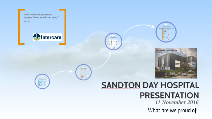 SANDTON DAY HOSPITAL PRESENTATION by Marlene Roets on Prezi
