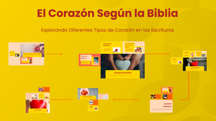 El Corazón Según la Biblia by MILTON VALLEJO on Prezi