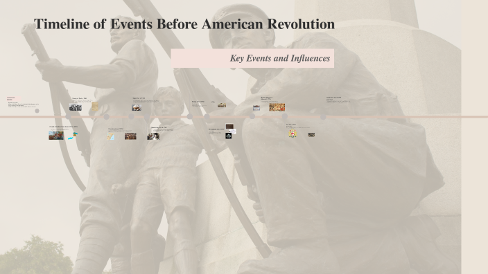 Timeline of Events Before American Revolution by eyesore whut on Prezi