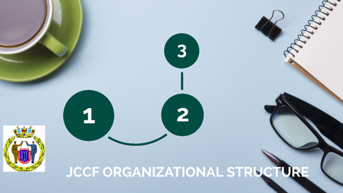 JCCF Organizational Structure by BCoy 7JCCF on Prezi