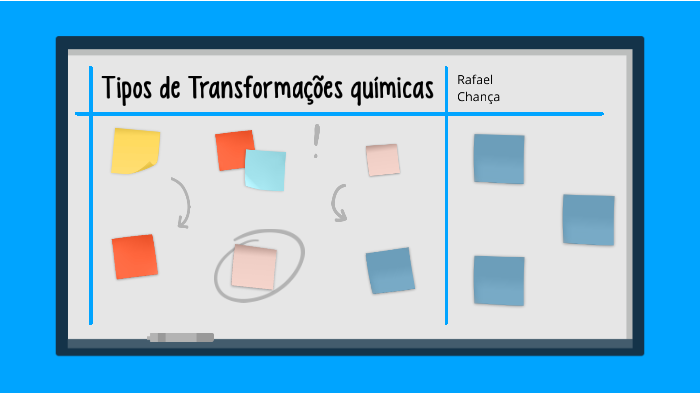 Tipos de transformações químicas by Rafael Chança on Prezi