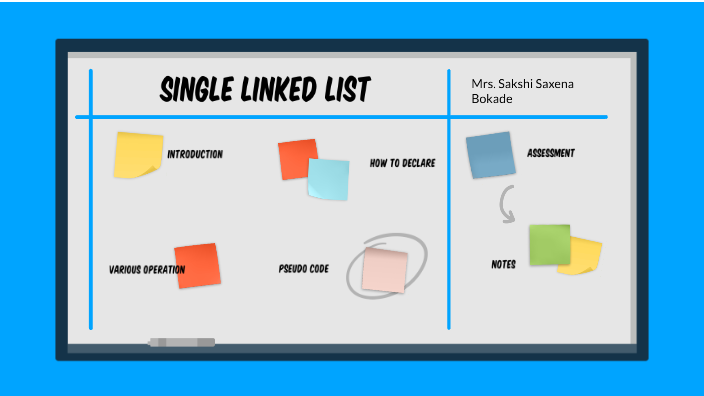 Data Structure By Sakshi Saxena On Prezi 
