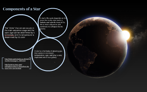 Evolution of Medium Mass Stars by Morgan Wenzel on Prezi