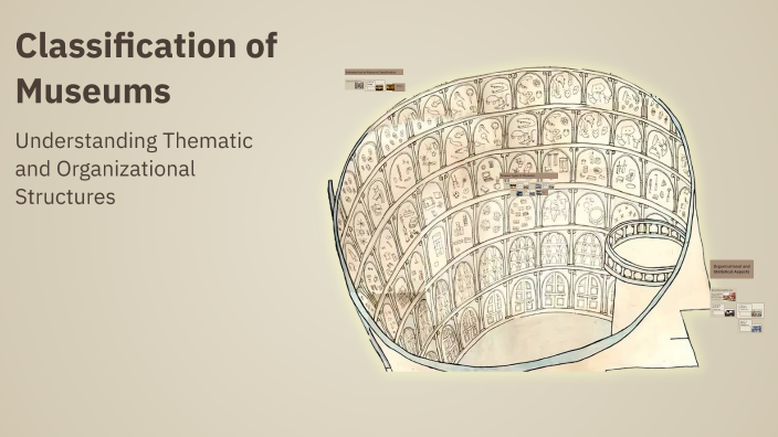 Classification of Museums by Pulkit Sharma on Prezi