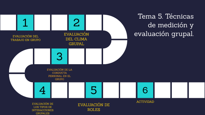 TEMA 5. TÉCNICAS DE MEDICIÓN Y EVALUACIÓN GRUPAL by yaneli rivera berra ...