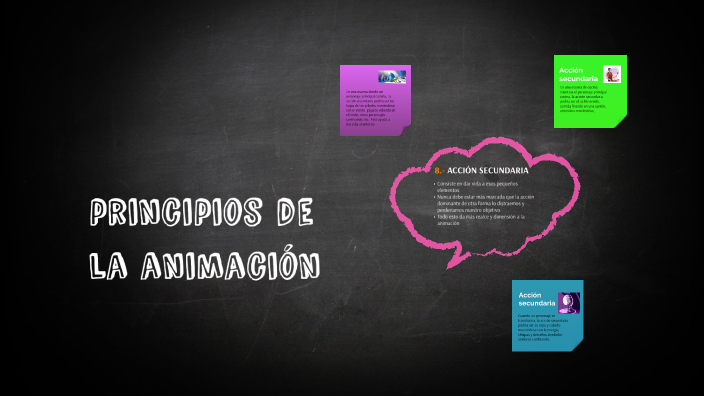 Principios de la animación by Fernanda Guacán on Prezi