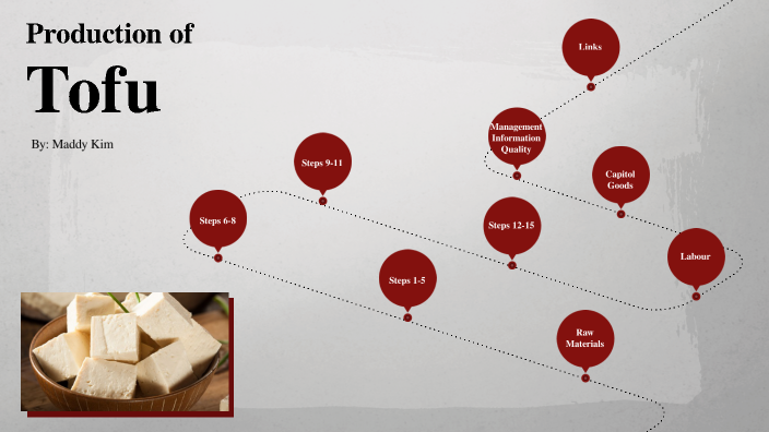 Production of Tofu by Maddy Kim on Prezi