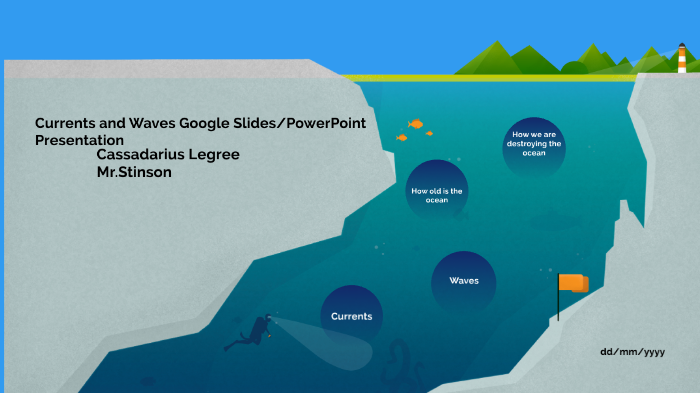 Currents and Waves Google Slides/PowerPoint Presentation by Cassadarius ...