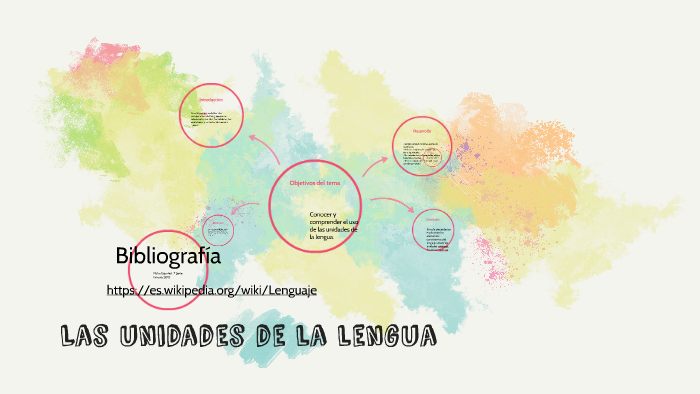 Las unidades de la lengua by Eddy Chalas Calderón on Prezi