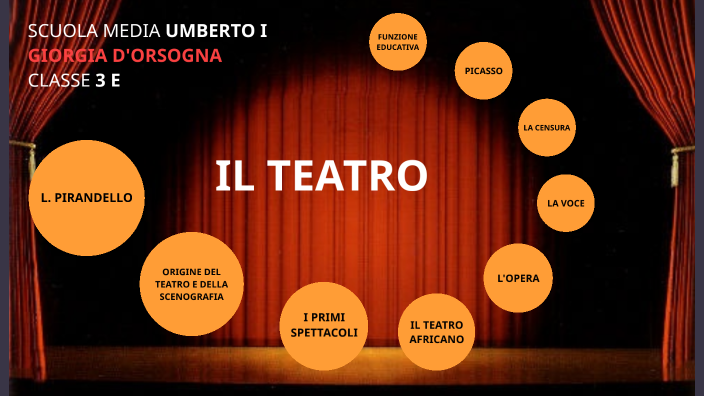 TESINA TEATRO by gio door on Prezi