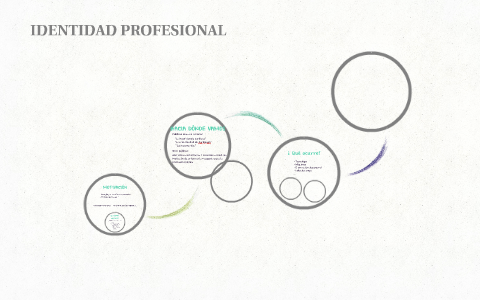 IDENTIDAD PROFESIONAL by Larissa Feodorovna on Prezi