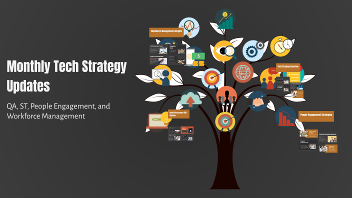 Monthly Tech Strategy Updates by Aashish Sharma on Prezi