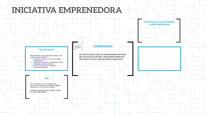 INICIATIVA EMPRENEDORA by silvia medrano miguel on Prezi