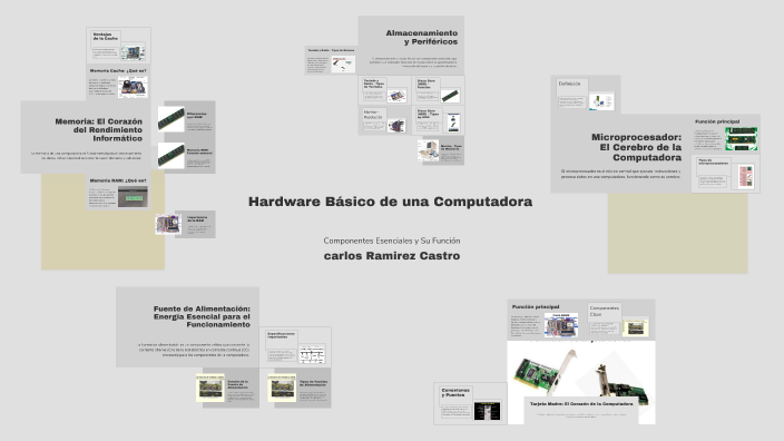 Hardware Básico de una Computadora by Carlos Ramirez Castro on Prezi