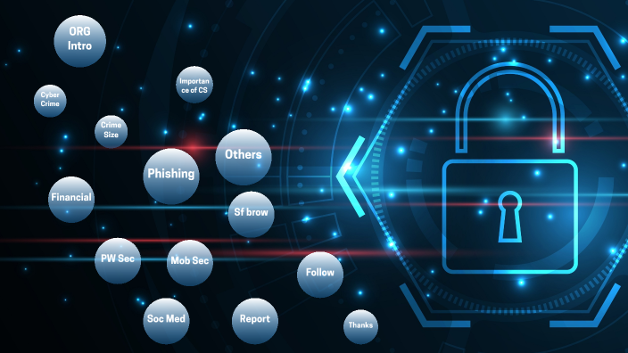 CLG Cyber Security Awareness by Kirandeb Bera on Prezi