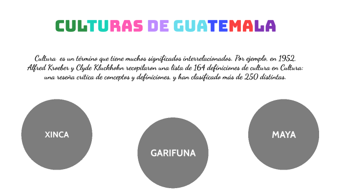 Cultura de Guatemala by Camila Argueta on Prezi