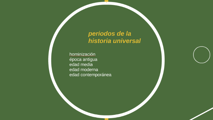 periodos de la historia universal by pedro robben on Prezi