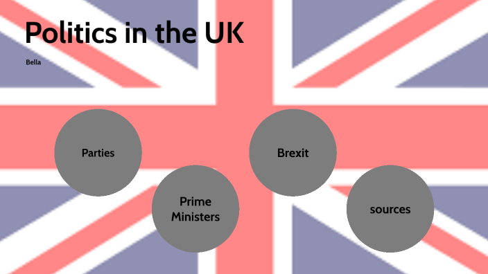 politics in the UK by Bella Jung on Prezi