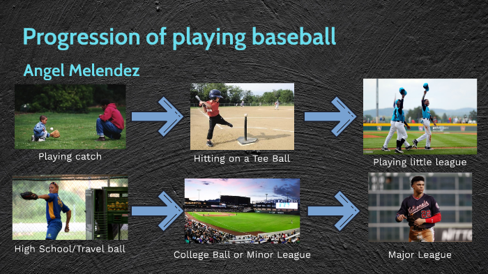 Progression of playing Baseball by Angel Melendez on Prezi