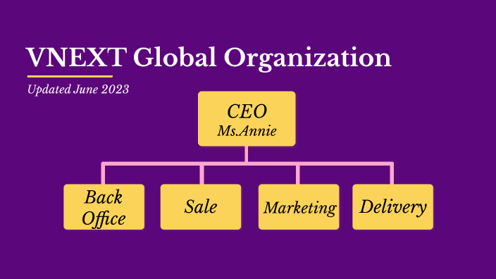 VNEXT Global Organizaiton chart by Chinh Nguyễn on Prezi