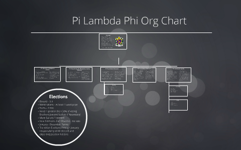 Pi Lambda Phi Org Chart by Ben Koczab on Prezi